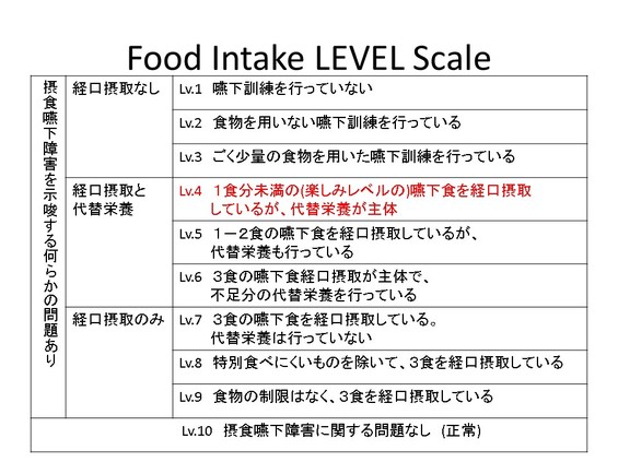 宝塚リハビリテーション研究会 脳卒中後の咽頭期嚥下障害患者に対する頚部回旋での嚥下による効果